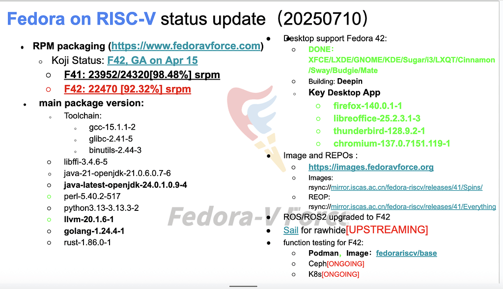 Fedora on RISC-V status update（20250710） - 新闻八卦 - RISC-V 开发者社区
